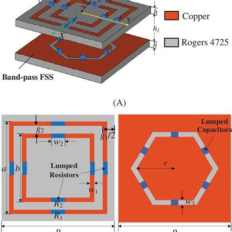 Prototype Of Integrated Frequency Selective Surface Fss A Download Scientific Diagram