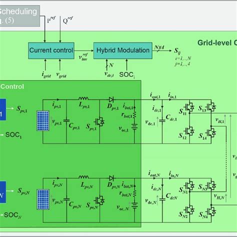 hybrid modulation strategy download scientific diagram