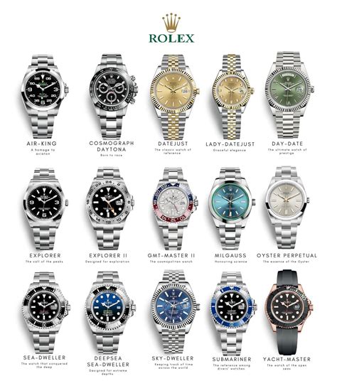 Rolex Prices Artofit