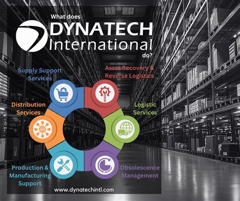 Dynatech International Llc