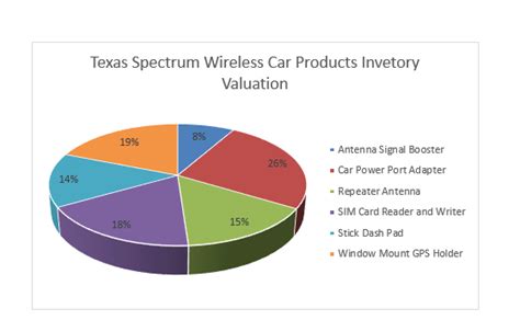 Solved 1 Produce The Exact Spreadsheet Shown Below Antenna