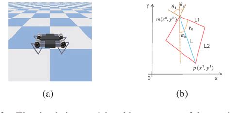 figure 2 from agile control for quadruped robot in complex environment