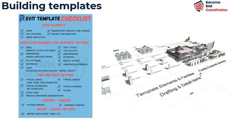 5 Key Areas Of Bim Coordinators Role Part 1 Bim Corner