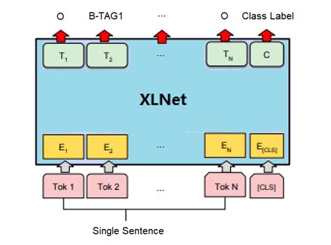 6 Natural Language Processing Models You Should Know Ubiai