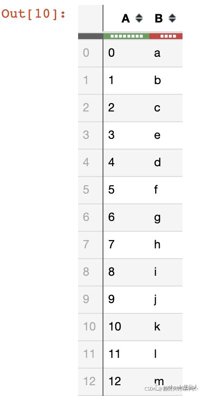 101个python数据分析提速操作 基于datatablepydatatable Csdn博客