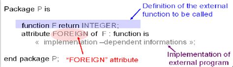 Figure 7 From Unified Modelling Technique Using Vhdl Ams And Software Components Semantic Scholar