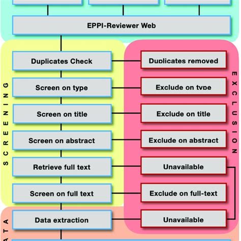 Systematic Literature Review Protocol Download Scientific Diagram