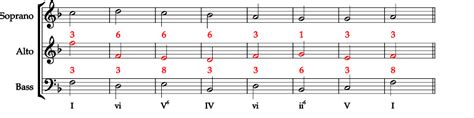 14 Three And Four Voice Progressions Fundamentals Function And Form