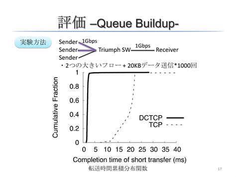 Data Center Tcp Dctcp Ppt