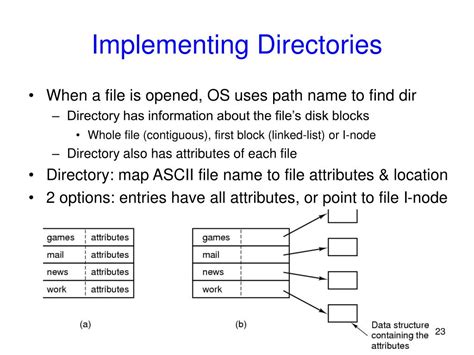 Ppt File Systems Implementation Powerpoint Presentation Free