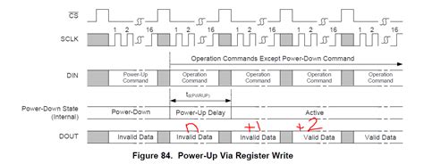 Ads8638 Having Issues With Reading Adc Values And Configuration Data Converters Forum Data