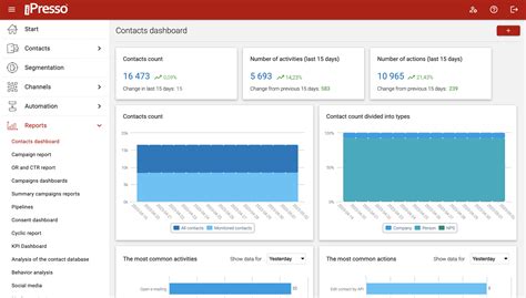 Customer Data Platform