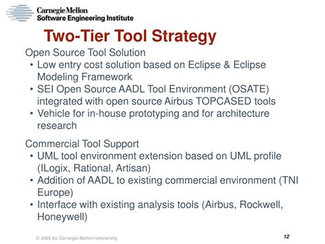 Ppt Architecture Analysis And Design Language Sae Aadl Powerpoint