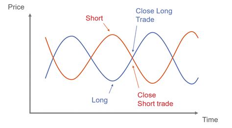 Pairs Trading A Real World Guide Algotrading101 Blog