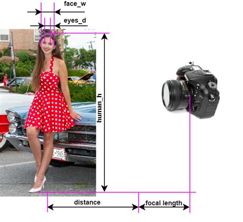 Human Detection 2d To 3d Part I By Vladislav Terekhov Mar 2024