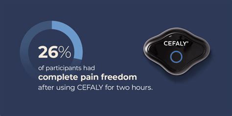 Explore Cefalys Clinical Studies Cefaly