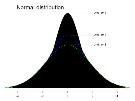 저수준 그래프 함수 통계 프로그래밍 언어