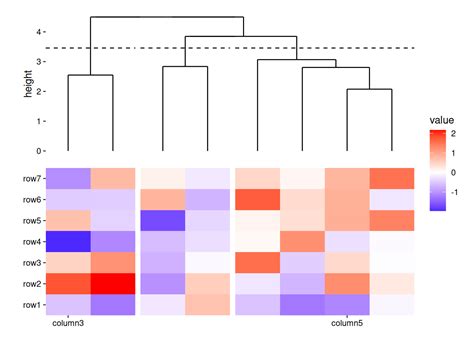 Difference With Ggplot Ggalign Bridging The Grammar Of Graphics And Complex Layout