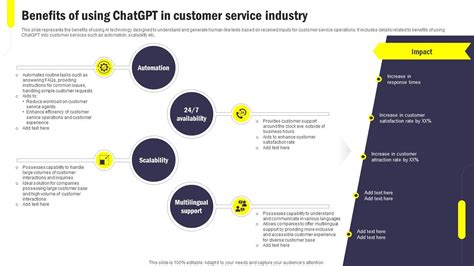 Benefits Of Using Chatgpt In Customer Integrating Chatgpt Into Customer