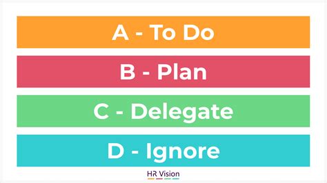 Abcd Method Hr Vision Event