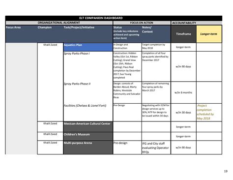 Elt Companion Dashboard092016 City Of El Paso City Of El Paso Page