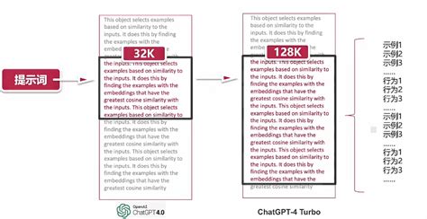 ai 大模型企业应用实战 09 langchain的示例选择器 腾讯云开发者社区 腾讯云