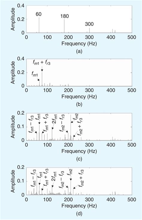 The Spectra Of Vibration Signals A A Healthy Gear B A