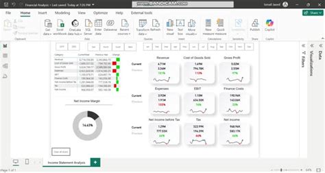 Ismail Javed On Linkedin Powerbi Financialdashboard Datavisualization Analytics