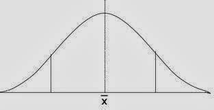 HR Vitamins When Normal Becomes Abnormal Bell Curve Phenomena