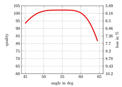 tikz pgf pgfplots equivalent to matplotlibs secondary axis tex