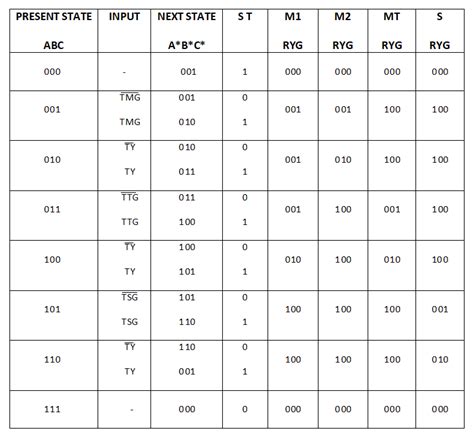Github Devipriya1921traffic Light Controller Using Verilog Verilog Project