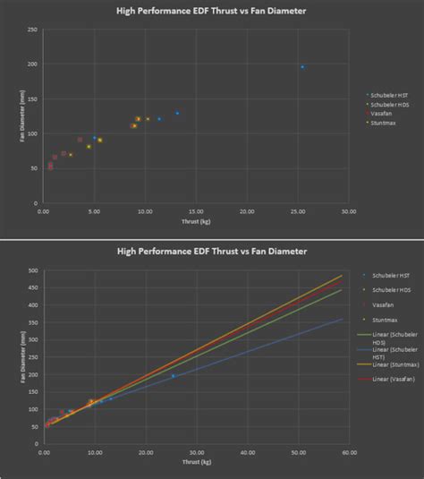 Mm KW Lb Thrust EDF System Endless Sphere DIY EV Forum