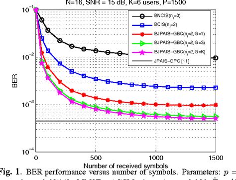 Figure 1 From Blind Joint Interference Suppression And Power Allocation