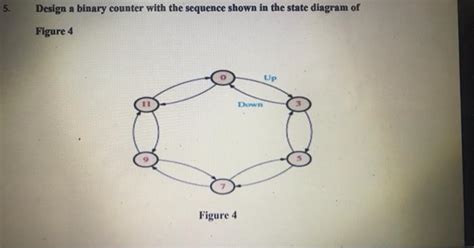 Solved Design A Binary Counter With The Sequence Shown In Chegg