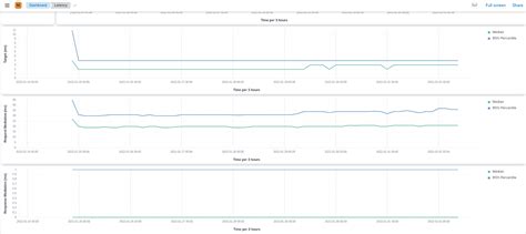 Elk Based Analytics Installation Guide Wso2 Api Manager Documentation