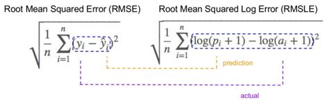 Model Performance Metrics For Regression Liy Techie