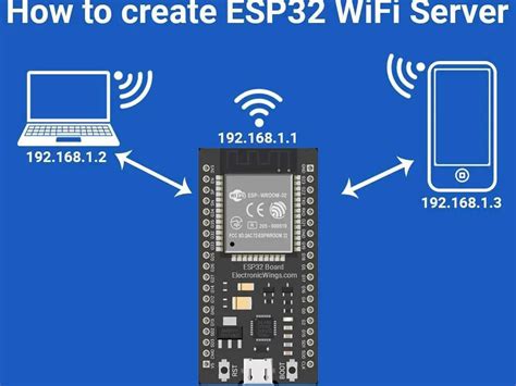 Descubre cómo establecer una comunicación WiFi cliente servidor entre dos placas ESP Aprende
