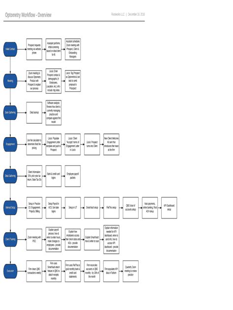 Fillable Online Optometry Workflow Overview Fax Email Print Pdffiller