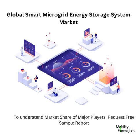 Global Smart Microgrid Energy Storage System Market