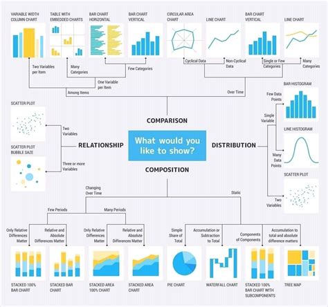 Visualisasi Data ‘titanic Machine Learning From Disaster Menggunakan