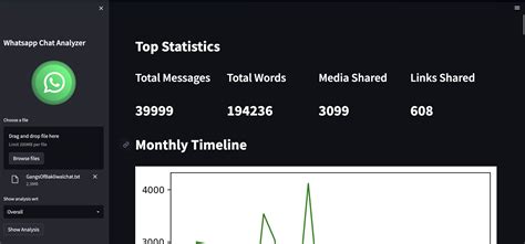 Github Swapnil Jainwhatsapp Chat Statistics Web Application Showing