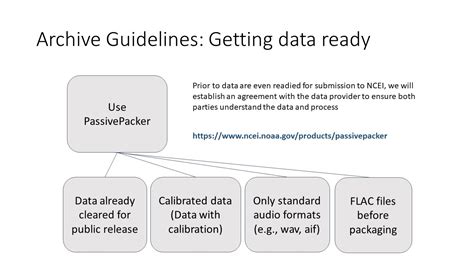 Passive Acoustic Data National Centers For Environmental Information