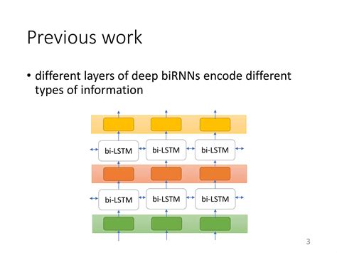 [論文紹介] deep contextualized word representations pptx
