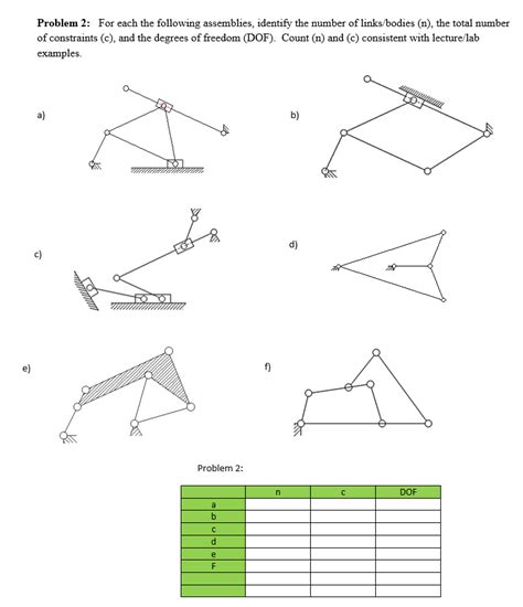 solved problem 2 for each the following assemblies