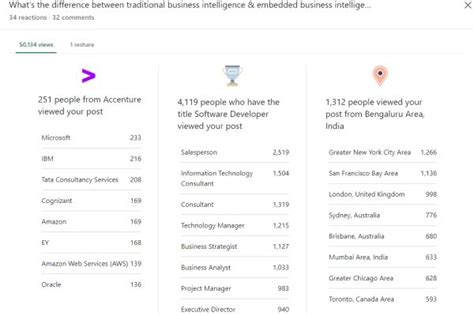 engage ai generative ai for linkedin on linkedin are your linkedin