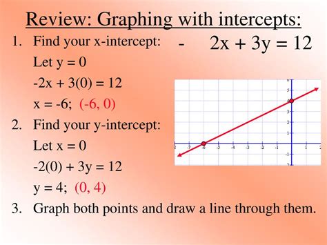 Graphing Linear Equations Ppt Download