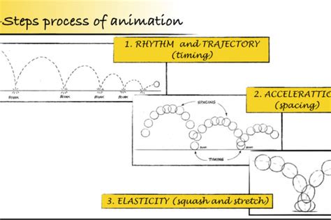 Intro To Animation Principles In D Course Cristina Teaching Art
