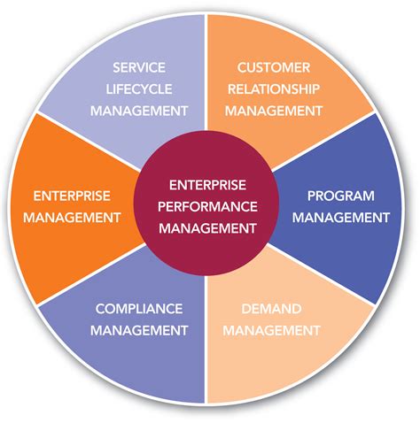 Cincom Control Erp Software For Mid Large Enterprises Industry