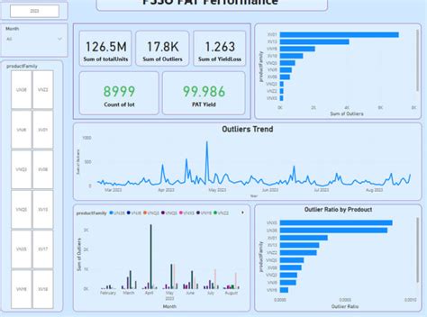 Automate Your Data Pipeline With Python To Visualization With Power Bi
