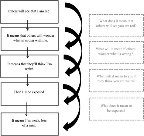 Core Beliefs Definition Psychology At Leona Freedman Blog